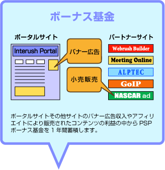 INTERUSH(インターラッシュ)